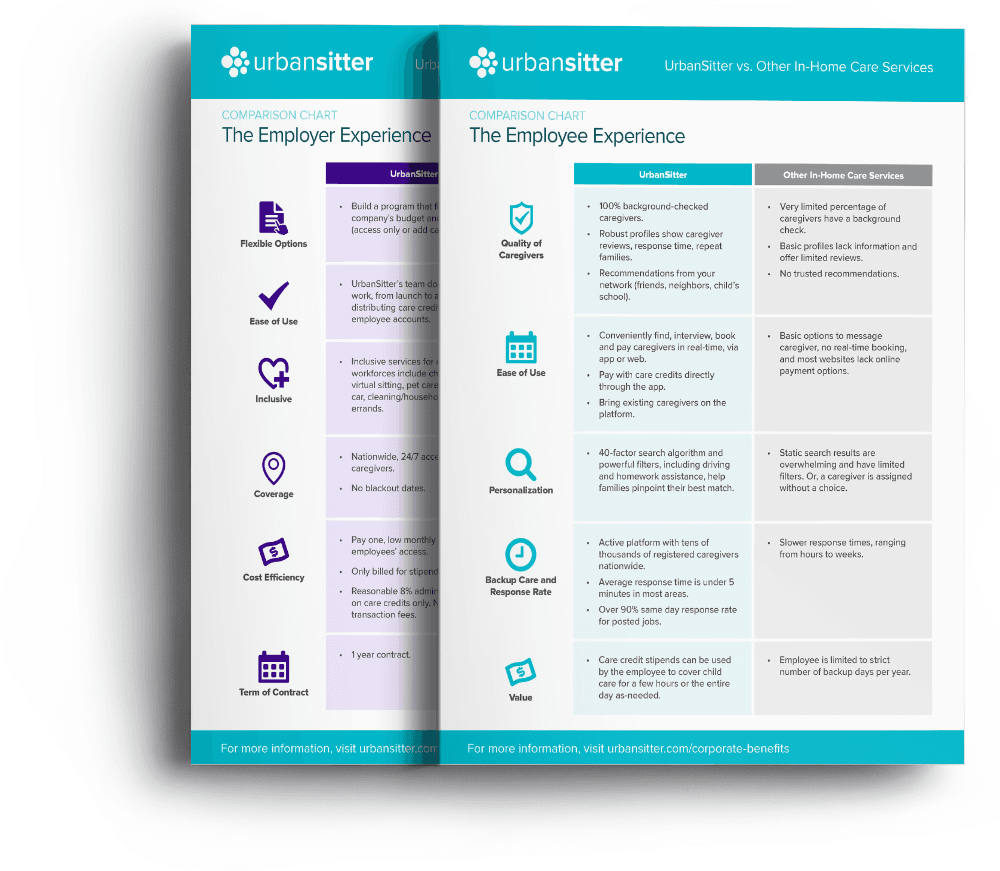 Program Comparison Charts for Employer and Employees