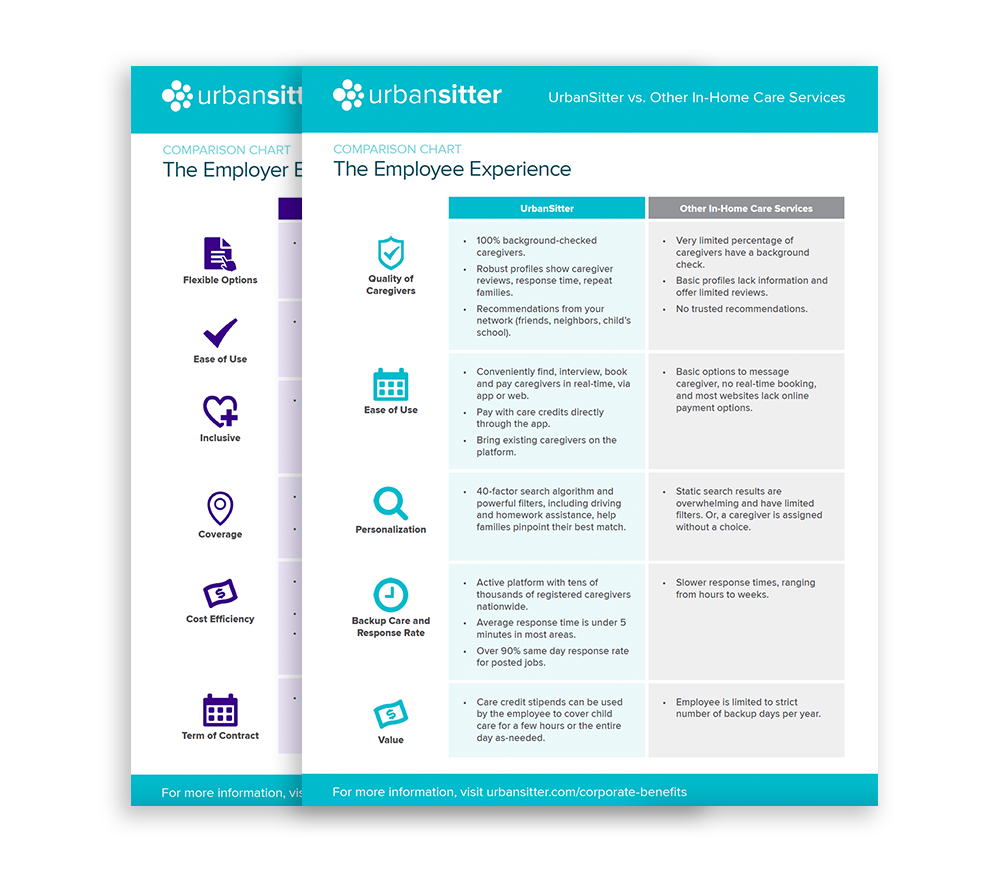 Program Comparison Charts for Employer and Employees