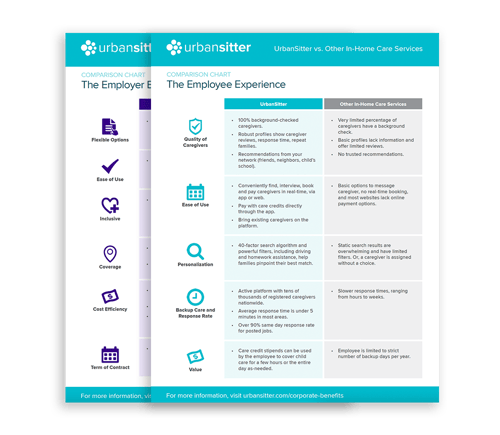 Program Comparison Charts for Employer and Employees